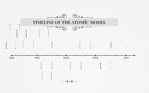 TIMELINE OF THE ATOMİC MODEL by doodle x1 on Prezi