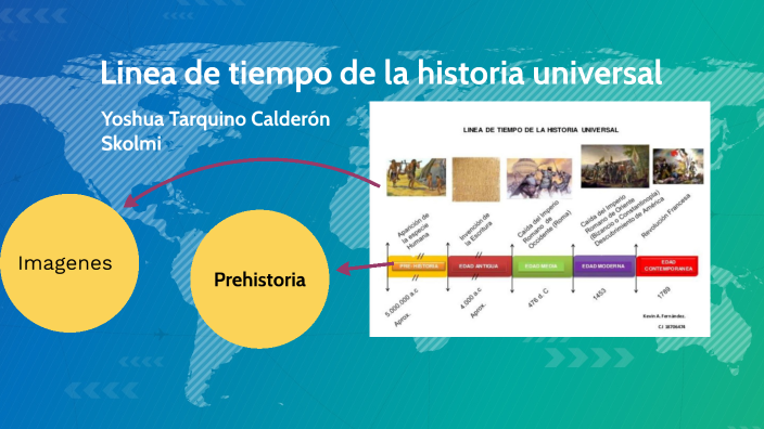 Linea de tiempo de la historia universal by Yoshua Tarquino Calderón on ...