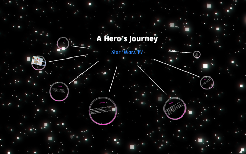 A Hero's Journey: Star Wars IV-VI by James Upham on Prezi
