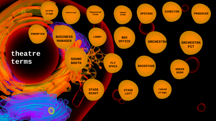 theatre terms by Donte Shavers on Prezi