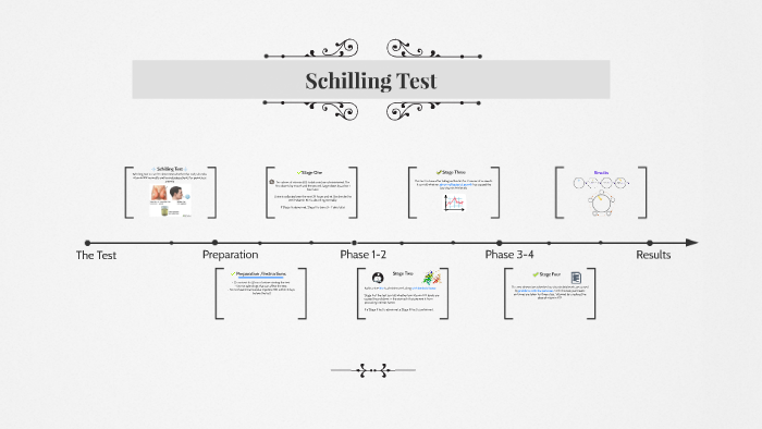 Schilling's Test by MR Supersonic on Prezi