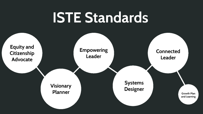 ISTE Standards by Ashley Haley on Prezi