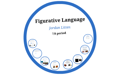 Concrete Nouns by jordan litten on Prezi