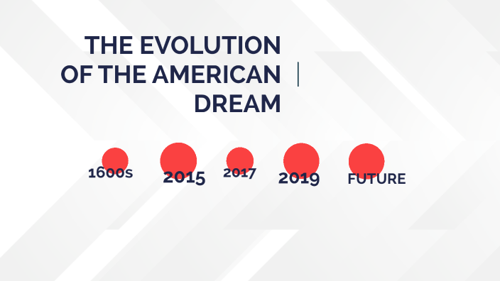 American Dream Timeline by JOE LONG on Prezi