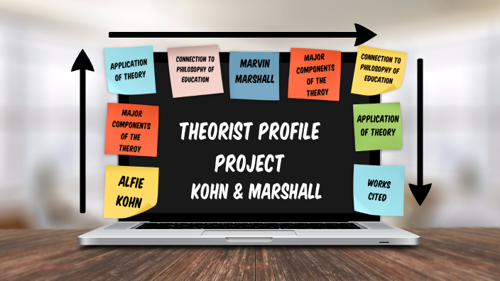 Theorists Project by Erin McCaffrey on Prezi