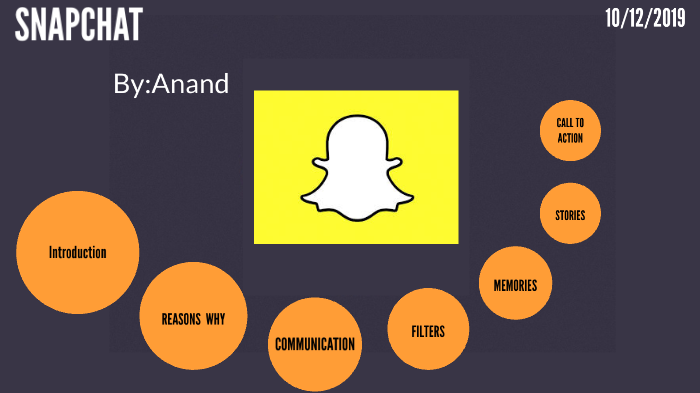Snapchat- Business Presentation Summative by Anand Subramanian on Prezi