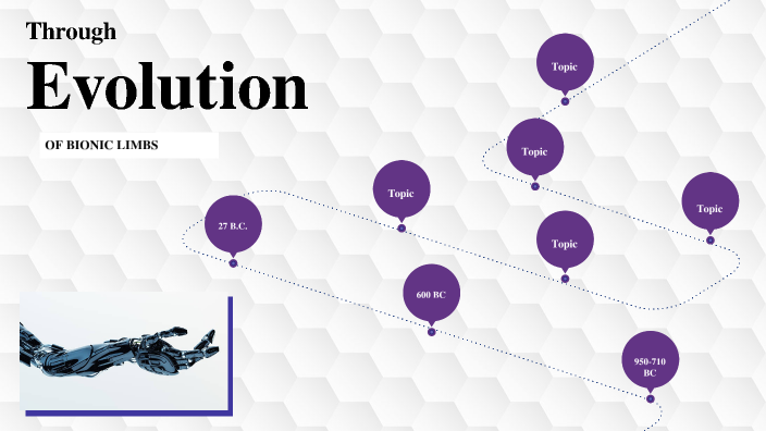 Evolution of bionic limbs by Miłosz Tchórzka on Prezi
