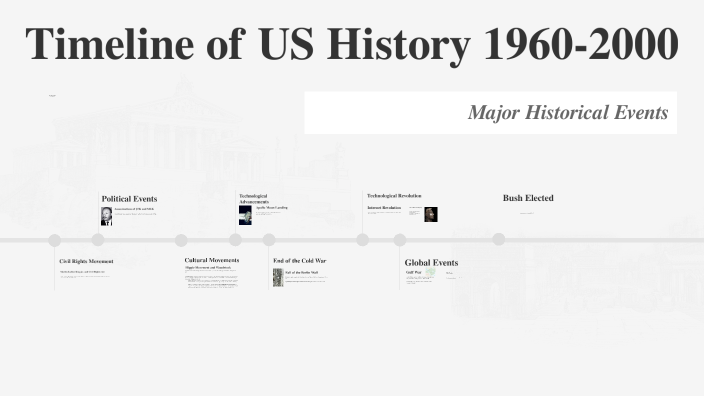 Timeline of US History 1960-2000 by Lauren Ardavanis on Prezi