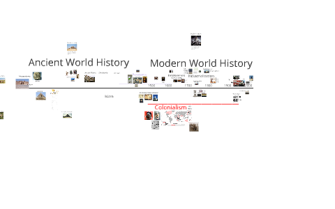 Modern World History Timeline by Jared Collette on Prezi