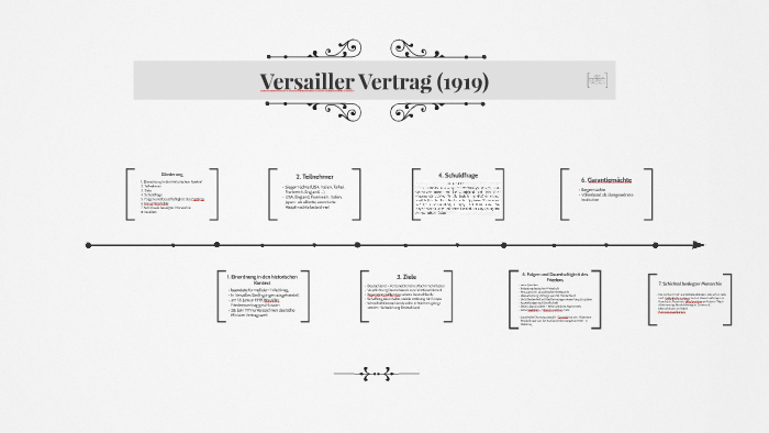 Der Versailler Vertrag by Melanie Hesse on Prezi
