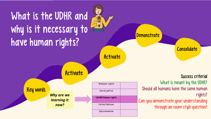 What is the UDHR and why is it necessary to have human rights? by Miss ...
