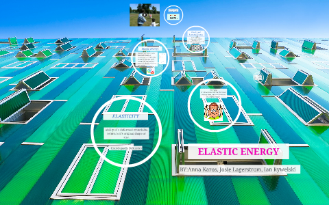 ELASTIC ENERGY by Anna Karos on Prezi