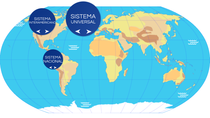 SISTEMAS DE PROTECCION DE LOS DDHH by Kelly Anaya Cuello on Prezi