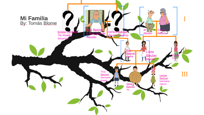 Bob's burgers family tree by Carl Blome on Prezi