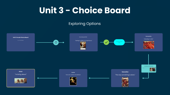 Unit 3 - Choice Board by Ethan Reeves on Prezi
