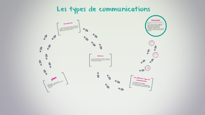 Les différents types de communication by hichem belhadj on Prezi