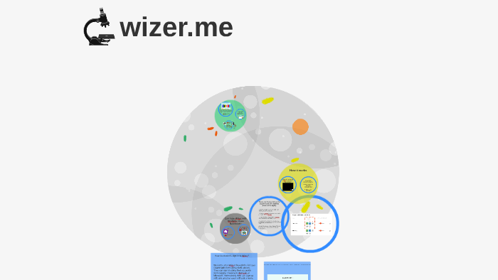 wizer.me by on Prezi