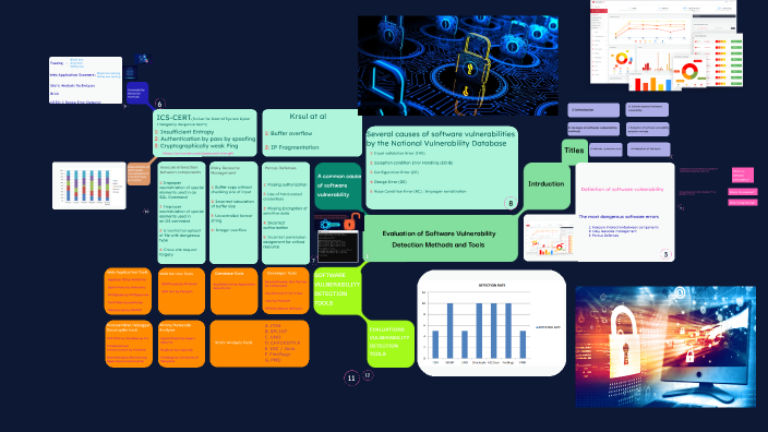 Evaluation Of Software Vulnerability Detection Methods And Tools By Parisa Ghamari On Prezi