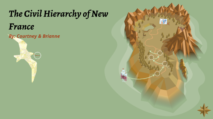 The Civil Hierarchy of New France by courtney jackson on Prezi