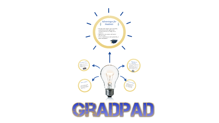 What is GradPad by Derrick Lang on Prezi