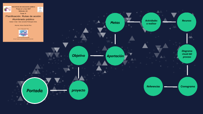 Fase 6: Planificación. Rutas de acción by Arturo Garrido Ruiz on Prezi