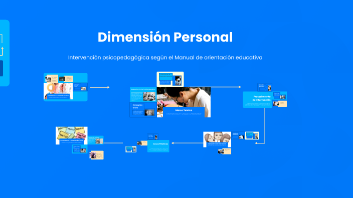 Dimensión Personal by Fabiana Arce on Prezi