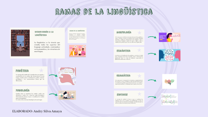 Ramas de la Lingüística by Andry Amaya on Prezi