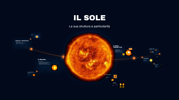 struttura del sole by maria casu on Prezi