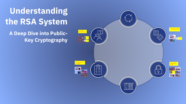 Understanding the RSA System by Reza Jalilian on Prezi