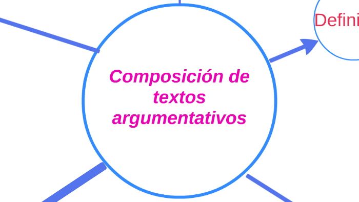Composición de textos argumentativos by kevin dalton mera mera on Prezi