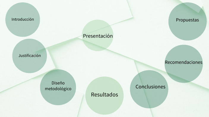Mestría en Formulación y Gerencia de Proyectos by Gloria Maria Rizo on ...