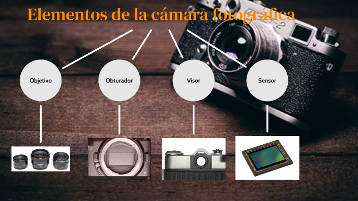 Elementos de la cámara fotográfica by Alan Contreras on Prezi
