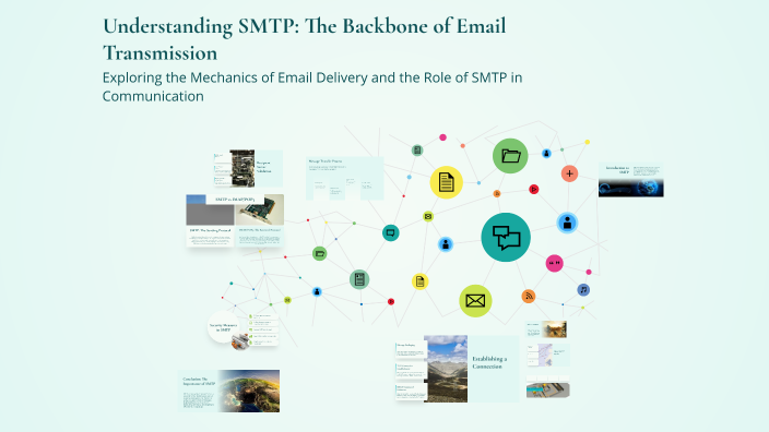 Understanding SMTP: The Backbone of Email Transmission by Youssef ...