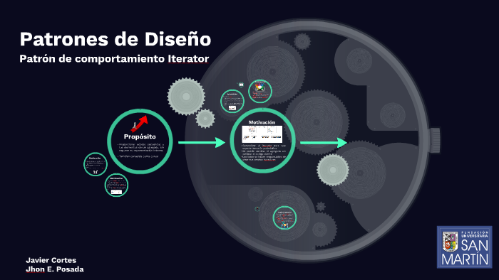 Patrón de Diseño - Iterator by Jhon Eider Posada MOrales on Prezi