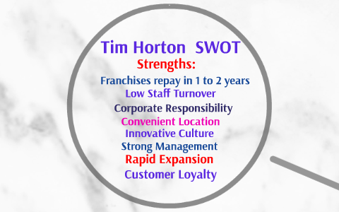 Tim Horton SWOT by Dr. Harmeet Singh sudan on Prezi