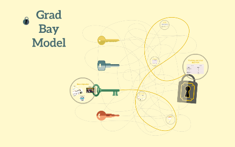 Grad Bay Model by Lucía Flores on Prezi