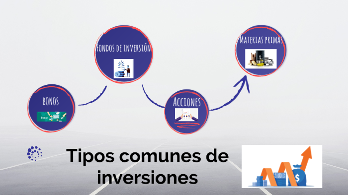 Tipos comunes de inversiones by Erika Sanchez on Prezi