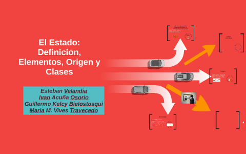 El Estado: Definicion, Elementos, Origen y Clases by Maria Vives on Prezi