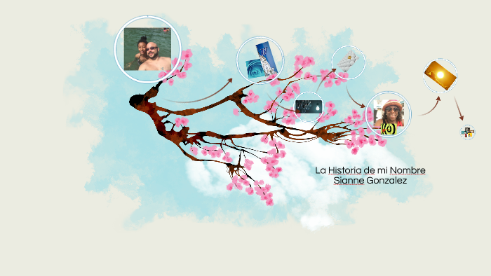 La Historia de mi Nombre by