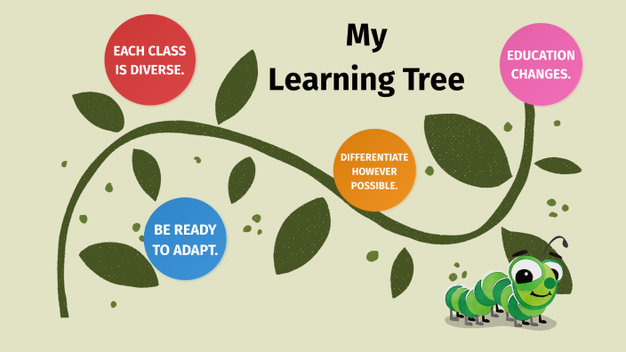 My Learning Tree by Jacob Lierman on Prezi