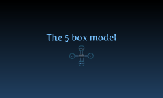 the 5 box model by fraser dewar