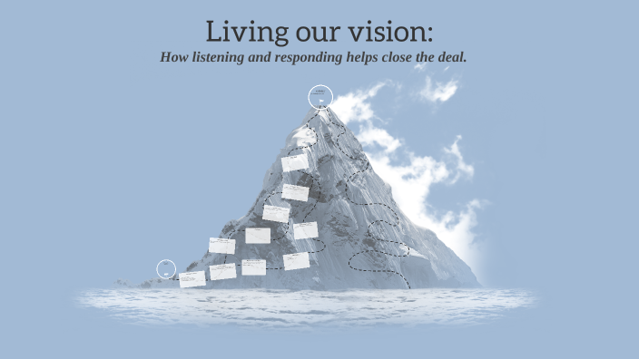 Living Our Vision - Coloplast by Kristopher Block on Prezi