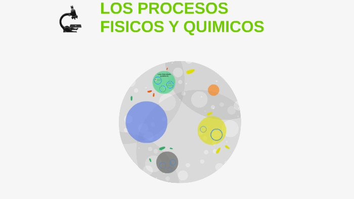 LOS PROCESOS FISICOS Y QUIMICOS by on Prezi