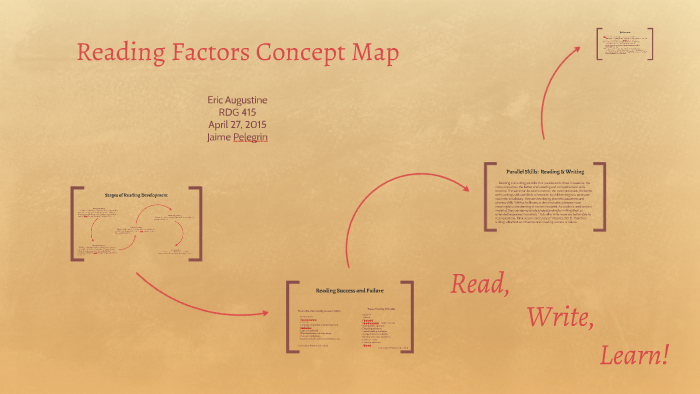 Reading Factors Concept Map by Eric Augustine on Prezi