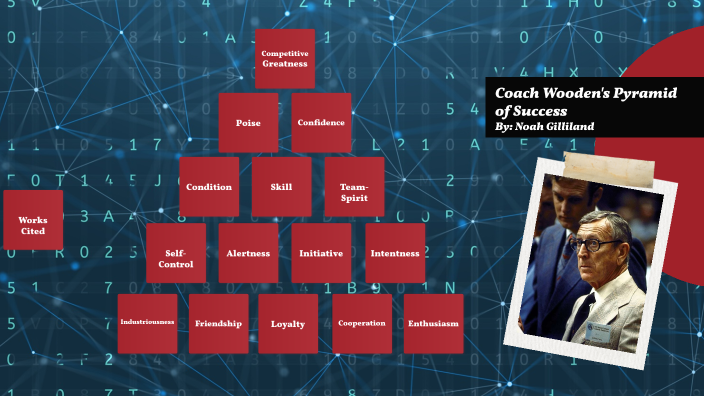 Coach Wooden's Pyramid of Success by Noah Gilliland on Prezi