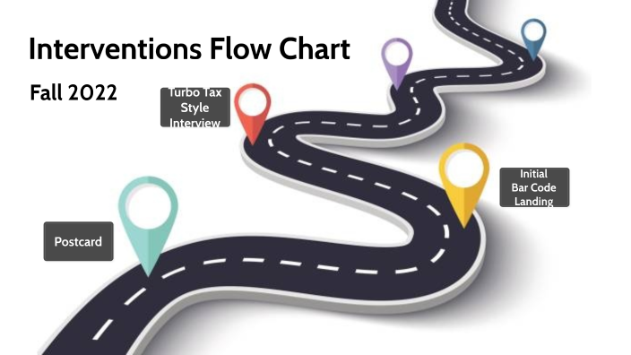 Interventions Flow Chart by Beka Schwartz on Prezi