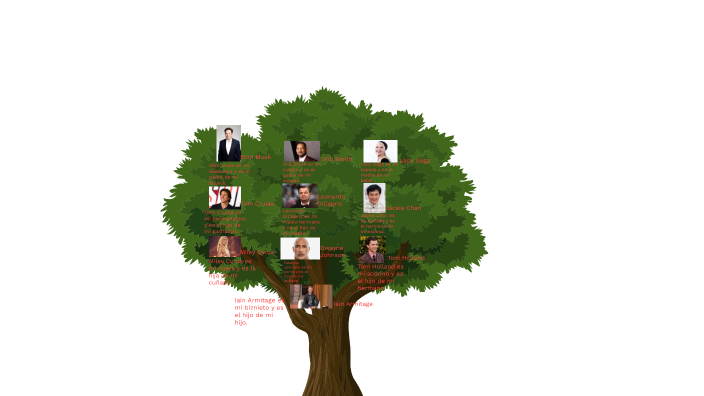 Family Tree by Brady Fend on Prezi