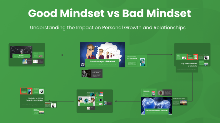 Good Mindset vs Bad Mindset by lucas ferkranus on Prezi