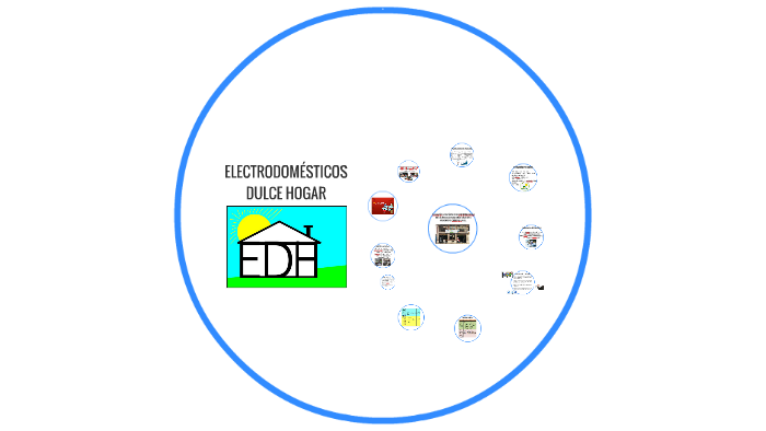 PLANEACIÓN ESTRATEGICA DE LA COMERCIALIZADORA DE ELECTRODOME by deisy ...