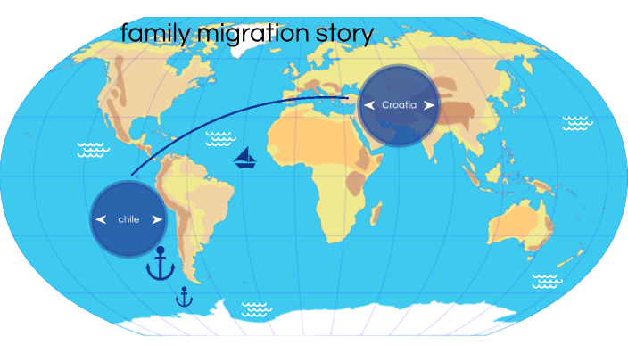 Family migration by Maria Ibanez on Prezi